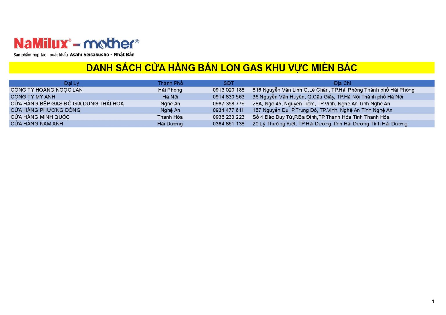 Lon gas NaMilux nhập khẩu giá tốt, luôn sẵn hàng, bền bỉ